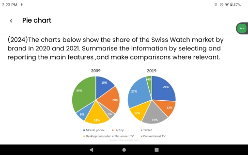 The charts below show the share of the swiss market by brand in 2020 ...