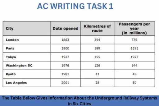 Band 5: The table below gives information about the underground railway ...