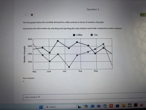 The line graph shows the monthly demand for coffee and tea in terms of ...
