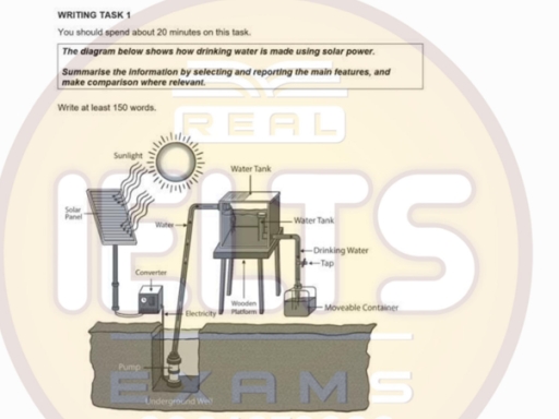 Band 8: The diagram below shows how drinking water is made using solar ...