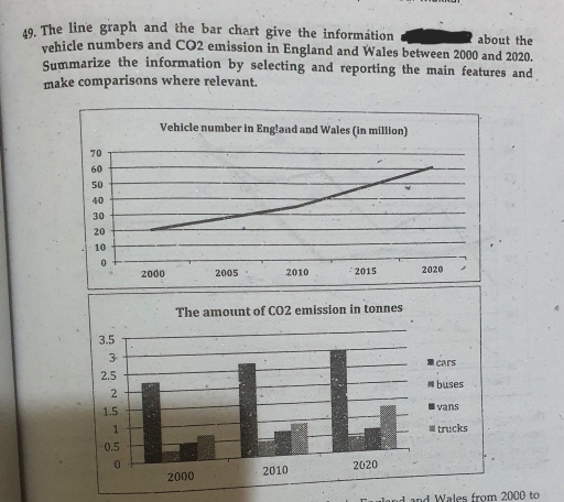 The line graph and the bar chart give the information about the vehicle ...