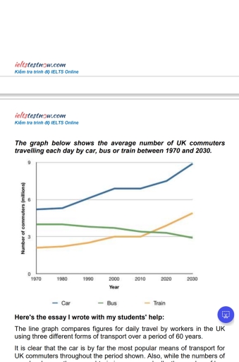 Band 5: Commuting by bus cars and trains over 60 years in uk (User ...