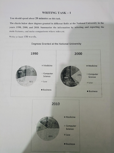 The charts below show degrees granted in different fields at the ...
