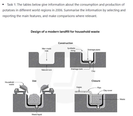 Band 7: The diagram below shows how a modern landfill for household ...