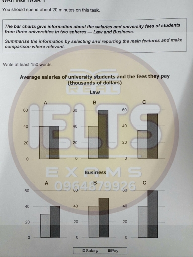 The bar chats give information about the salaries and university fees of students from three ...