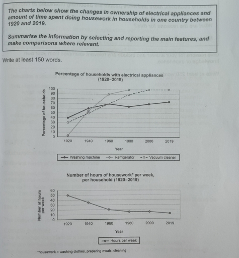 The charts below show the changes in ownership of electrical appliances and amount of time spent ...