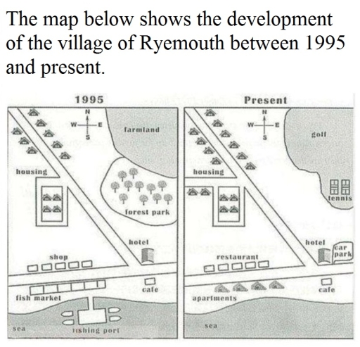 The map below shows the development of the village of Ryrmouth between ...