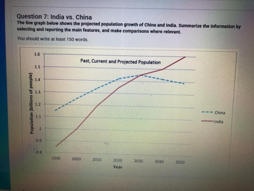 the line graph below the projected population growth of china and india ...