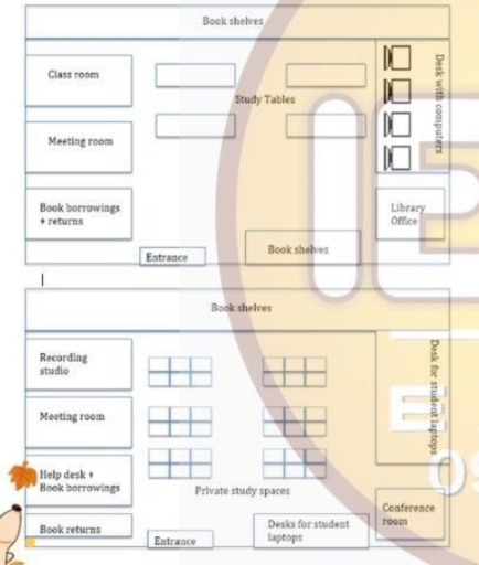The map below shows university library. Summarize the information by ...