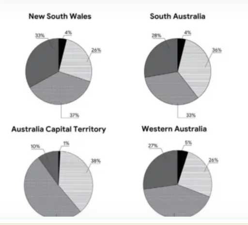 Band 6: riting Task 1 You should spend about 20 minutes on this task ...