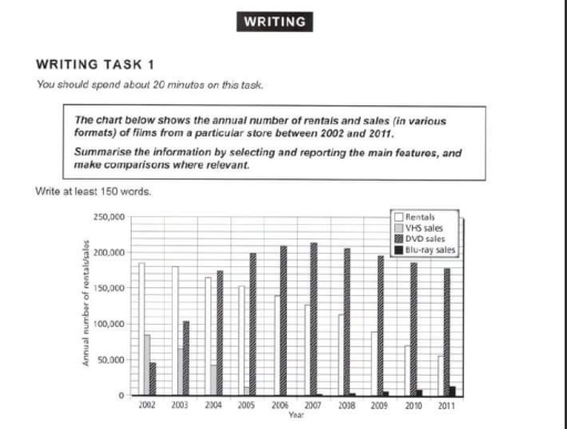 The chart below shows the annual number of rentals and sales (in ...