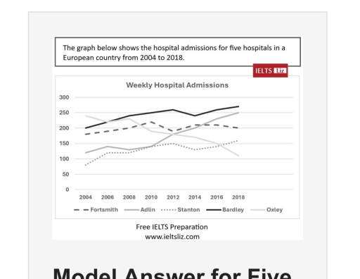Band 5: The graph below shows the hospital admissions for five ...