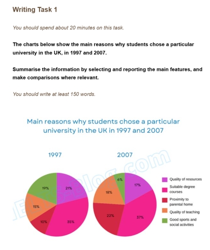 Band 7: The main reasons why students choose a particular university in ...