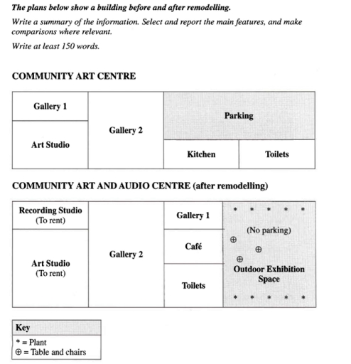 The plans below Show a building before and after remodelling. Write a ...