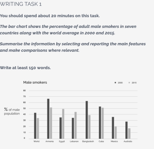 Band 5: The bar chart shows the percentage of adult male smokers in ...