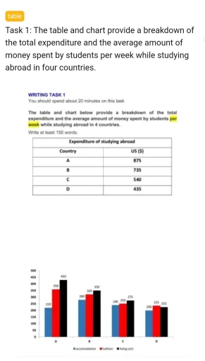 Band 7: The table and chart provide a breakdown of the total ...