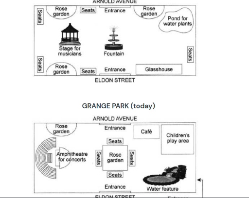 Band 5: The plans below show a public park when it first opened in 1920 ...