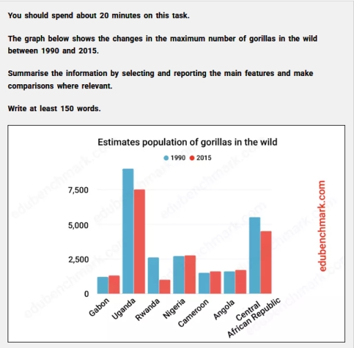 Band 6: The graph shows the estimate population of gorillas in 1990 and ...