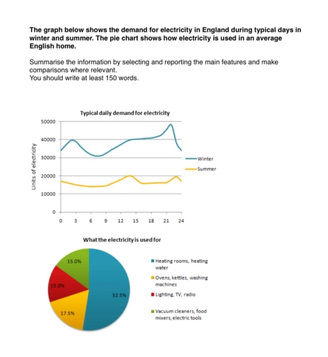 the graph below shows the demnad for electricity in Englandduring ...