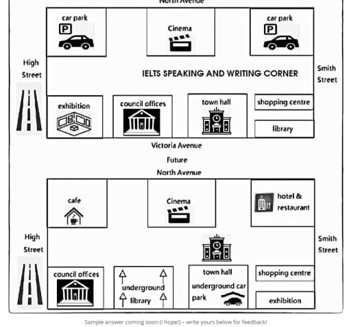 Band 6: The maps below show a civic centre between the present and its ...