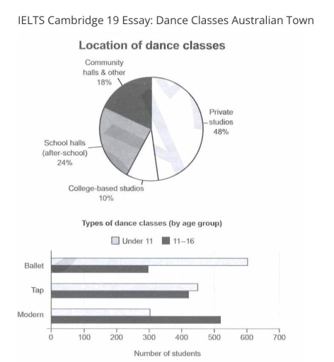 Band 8: The pie chart and bar chart detail information concerning dance ...