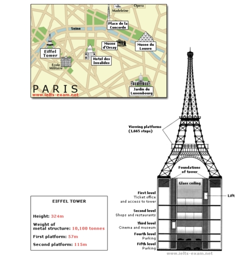 Band 7: The diagrams below give information about the Eiffel Tower in ...