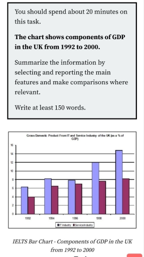 Band 9: the percentage contribution of the IT and service industries to ...