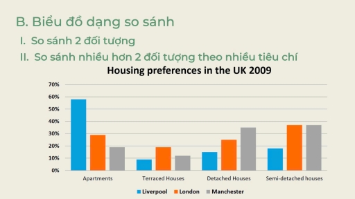 Band 5: The following chart illustrates the results of a British survey ...
