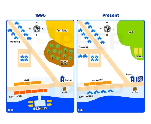 Band 5: The map below shows the development of the village of Ryemouth between 1995 and present ...