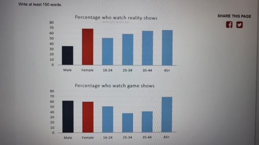 Band 7: The charts give information about two genres of TV programmes ...
