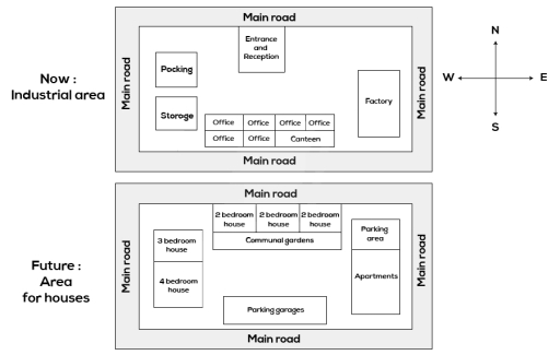 Band 5: The maps show how the industrial area will change into a ...