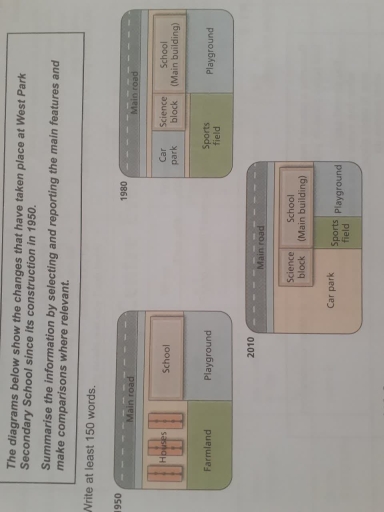The maps below show the village of StokeFord in 1930 and in 2010.summarize information. (User ...