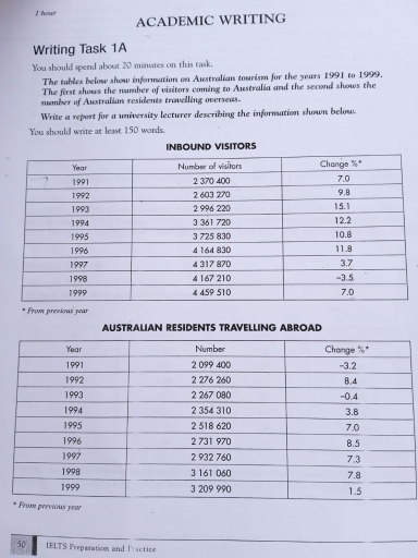 Band 9: The tables below show information on Australian tourism for the ...