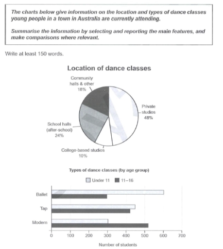 Band 7: the charts below give information on the location and tyoes of dance classes young ...