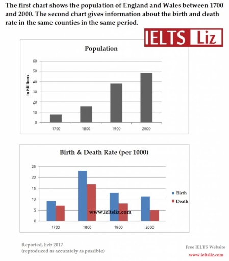 Band 4: The first chart shows the population of England and Wales ...
