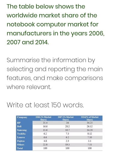 the table below shows th worldwide market share of the notebook ...
