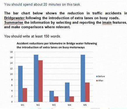 The bar chart below shows the reduction in traffic accidents in ...