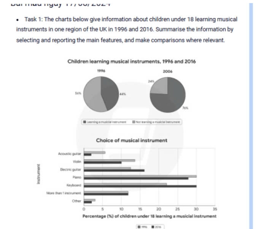 children learning musical instruments or not and what type of ...