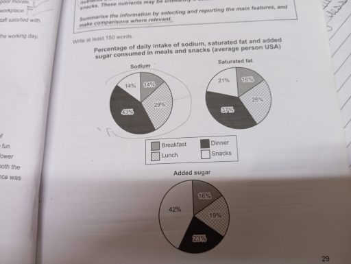 Band 6: The charts below show what percentage of their daily intake of ...