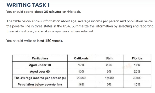 Writing Task 1 You should spend about 20 minutes on this task. The ...