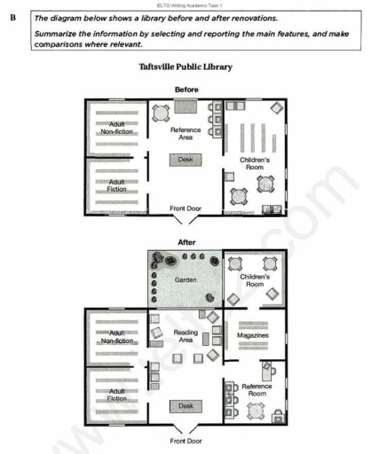 The diagram below shows a library before and after renovations. (User ...
