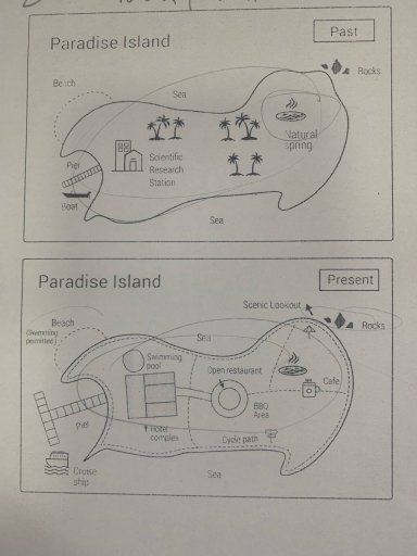 The maps show the changes that happened to an island called Paradise ...
