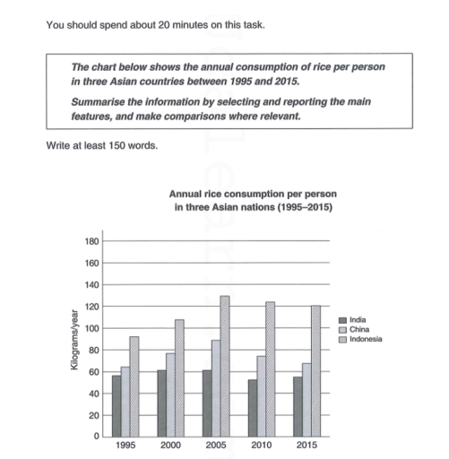 Band 6: the chart below shows the annual consumption of rice per person ...
