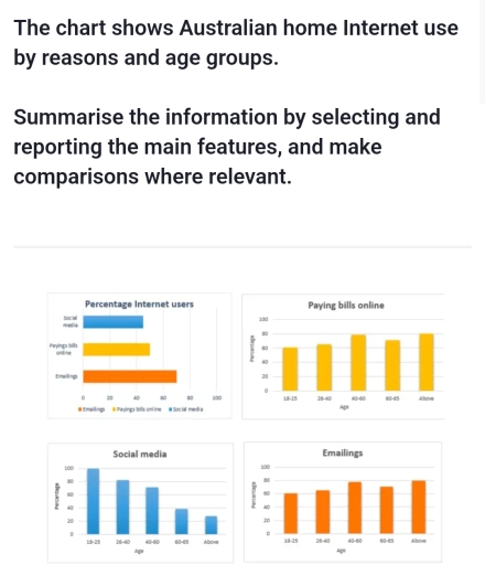 Band 4: The chart shows Australian home internet use by reasons and age ...