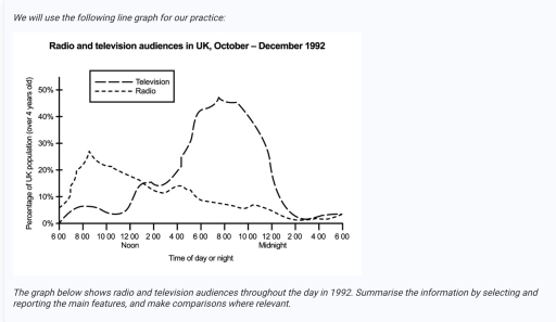 The graph below shows radio and television audiences throughout the day ...