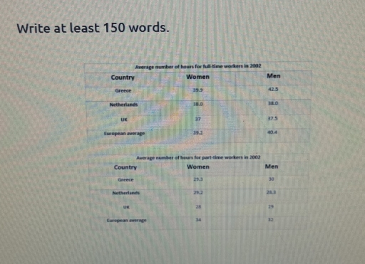 Band 8: The tables give information about the average hours worked by ...