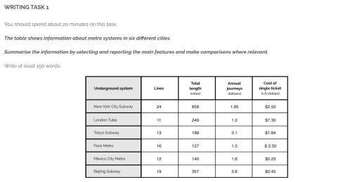 Band 4: WRITING TASK 1 You should spend about 20 minutes on this task ...