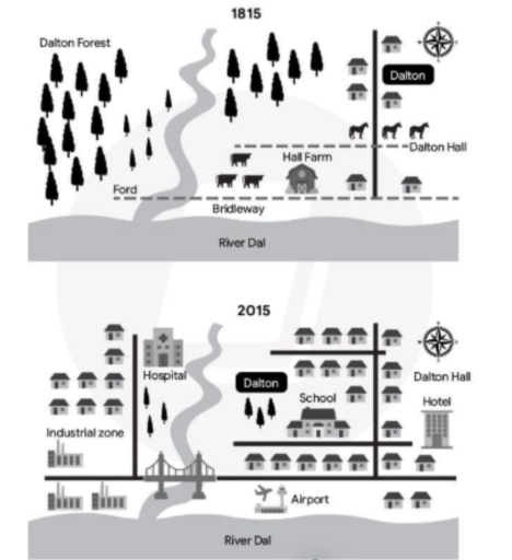 Band 9: The two maps below show the changes in a town called Dalton ...