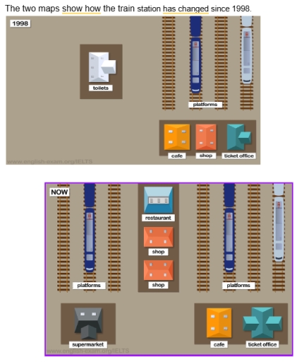 Band 6: The two maps show how the train station has changed since 1998 ...
