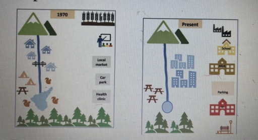 The following maps depict changes that have occurred in a small village ...